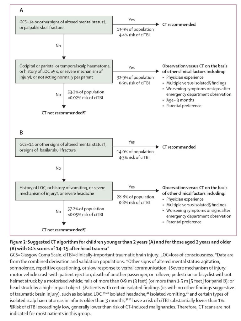 Head Trauma Management In Children Pedsconcussion Head Trauma Management In Children Pedsconcussion