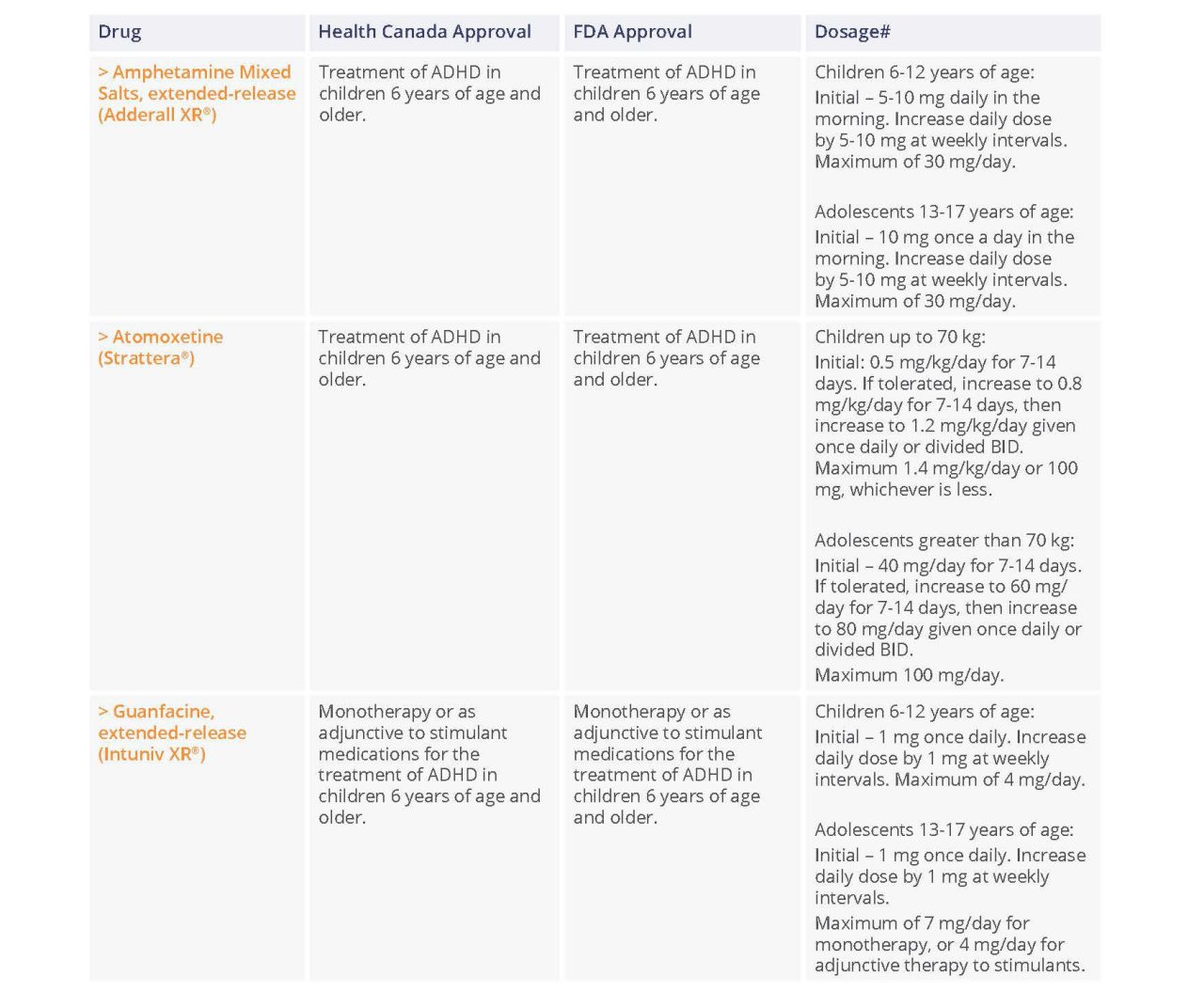 TOOL 6.3: Approved Medications for Pediatric Indications - Living ...