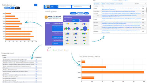 Living Guideline Evidence Mapping PedsConcussion